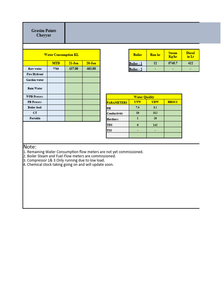 Daily Utility Reports | PDF | Boiler | Energy Conversion