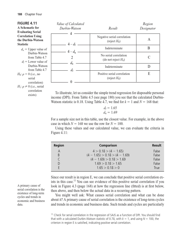 Understanding Serial Correlation in Regression | PDF | Errors And Residuals | Regression Analysis