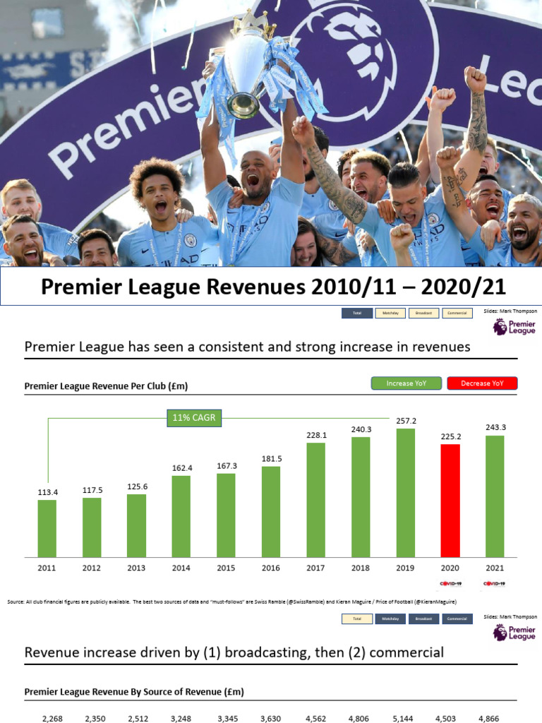 Premier League Revenues 2010-11-2020 - 21 | PDF | Manchester United F.C ...