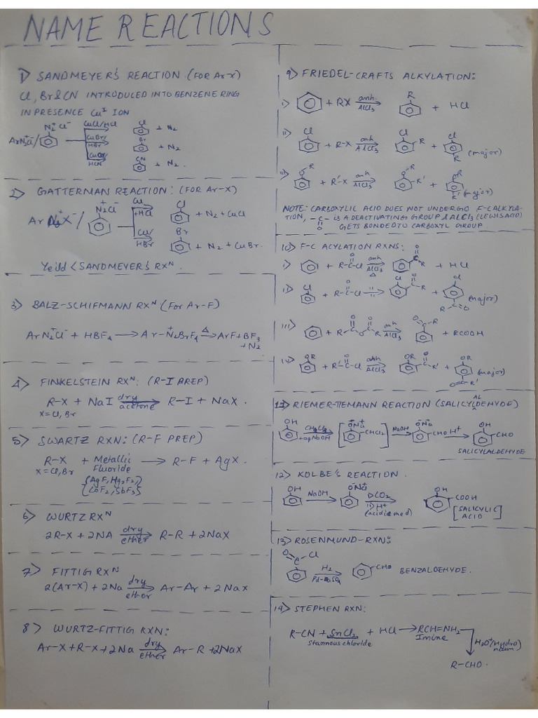 All Name Reactions | PDF