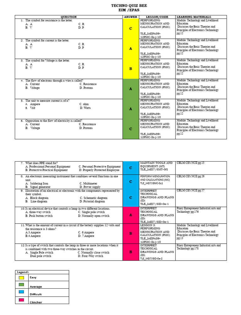 Question Techno Quiz Bee Eim 1 | PDF | Electrical Resistance And Conductance | Switch