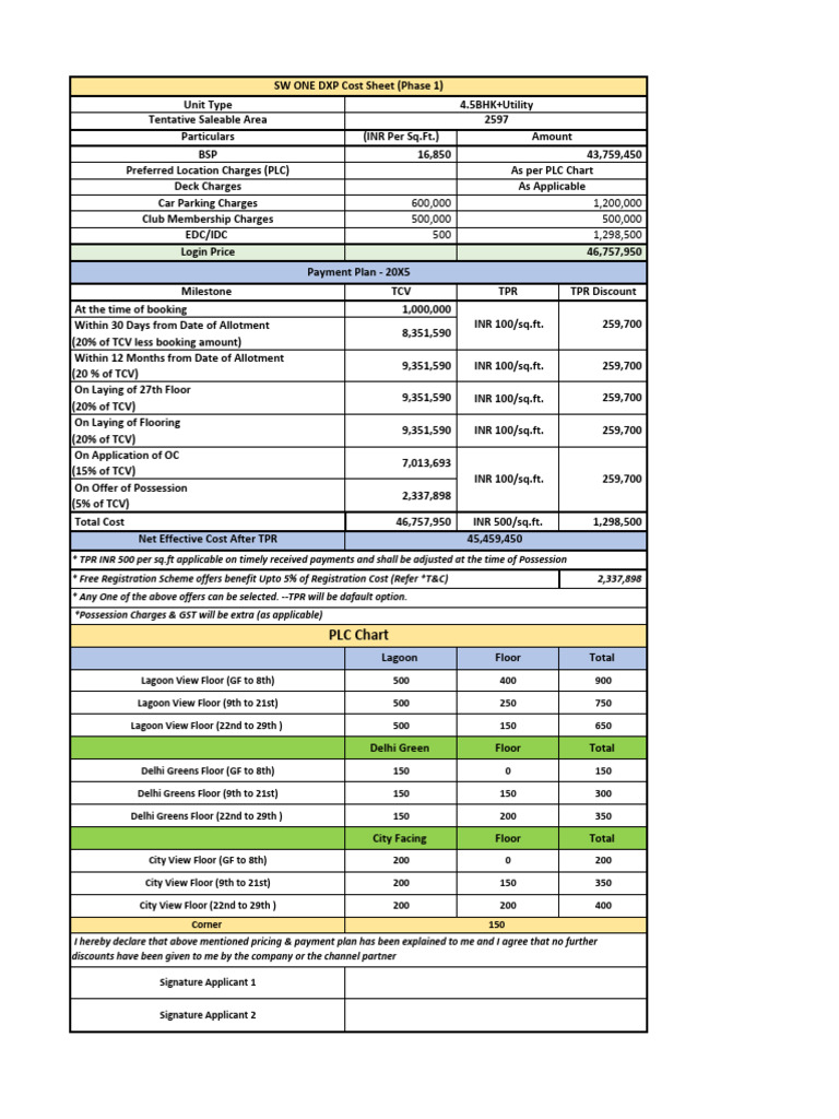 SW One DXP Cost Sheet (4.5BHK+Utility) Phase 1 | PDF | Business | Economies