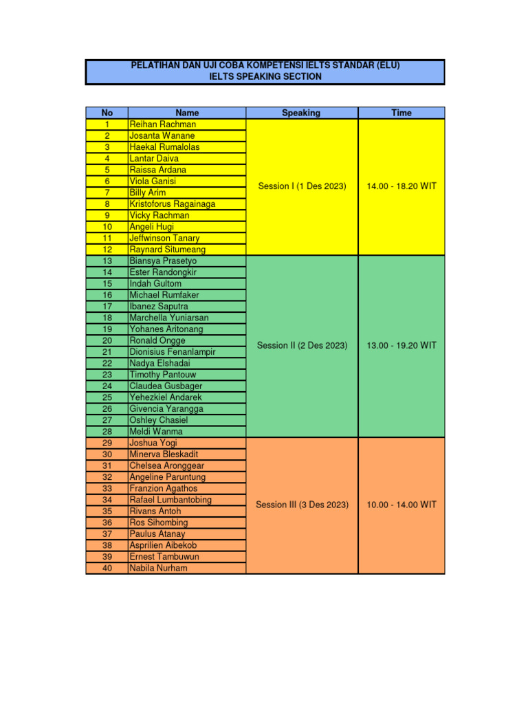 IELTS Speaking Section Schedule | PDF