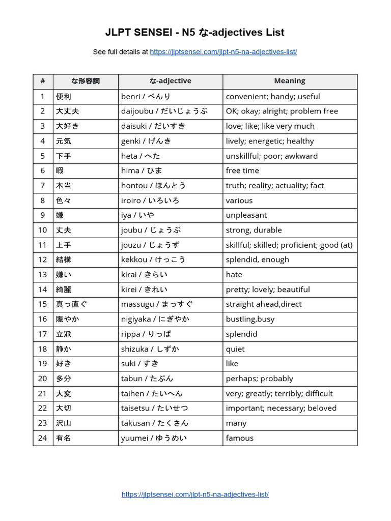 JLPT SENSEI - N5 Vocabulary - な adjectives List | PDF