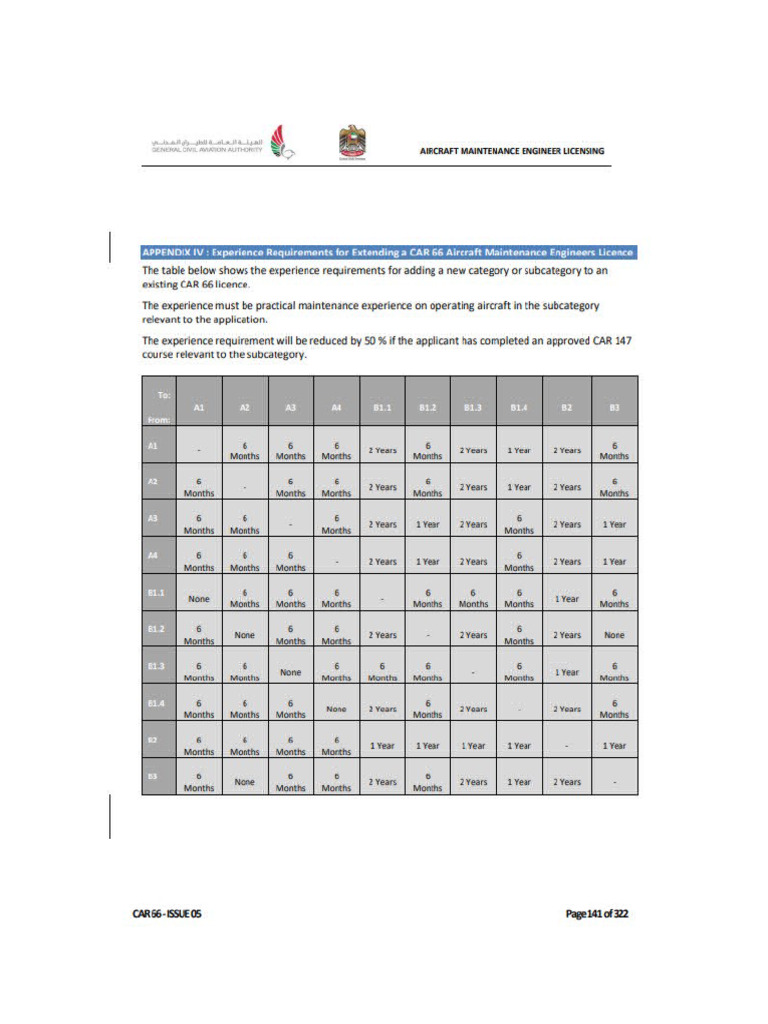 Experience and License Conversion | PDF