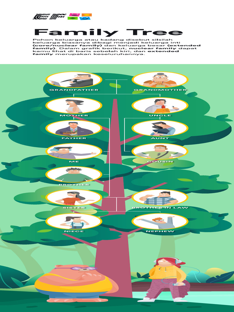 Family Tree | PDF