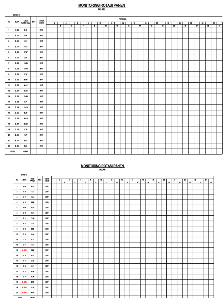 Form Rotasi Panen | PDF