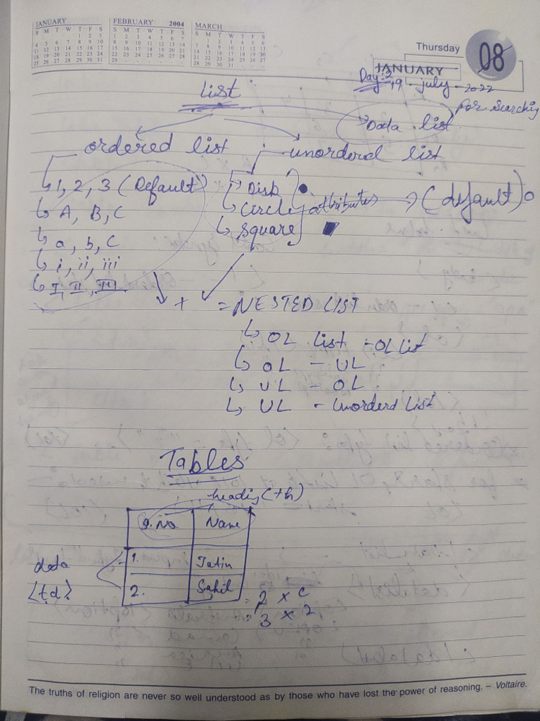 Types of Lists in HTML | PDF