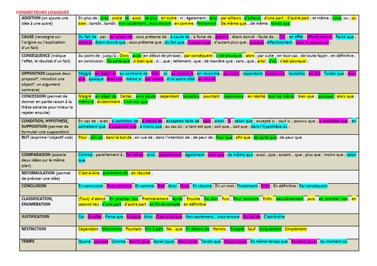 Connecteurs Logiques | PDF