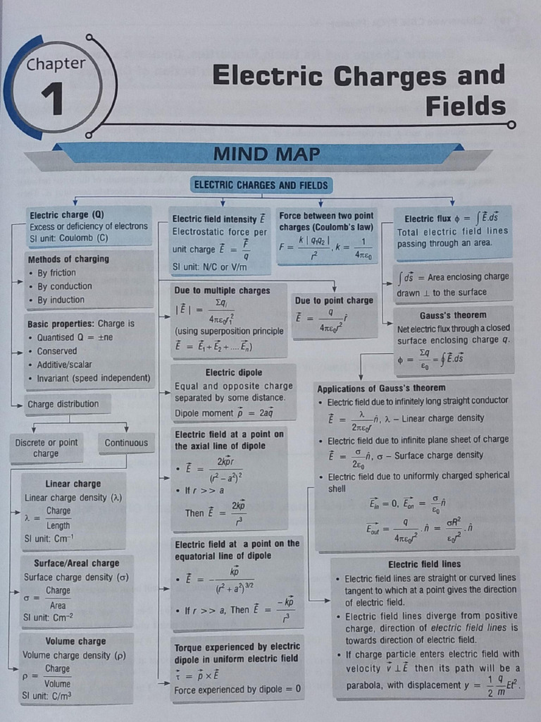 Mind Map Physics Pdf