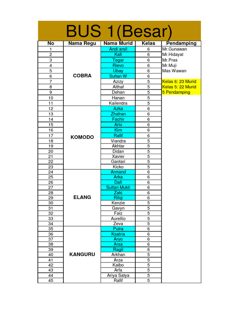 Info Perkajusa Besok | PDF
