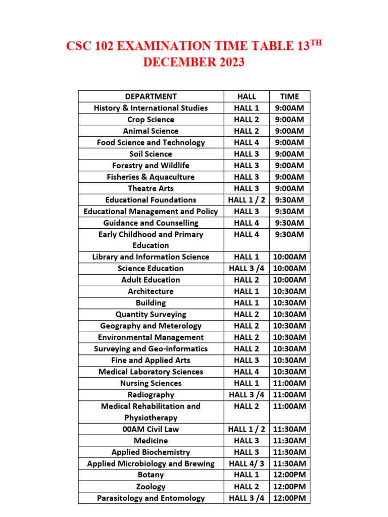 CSC 102 | Download Free PDF | Science