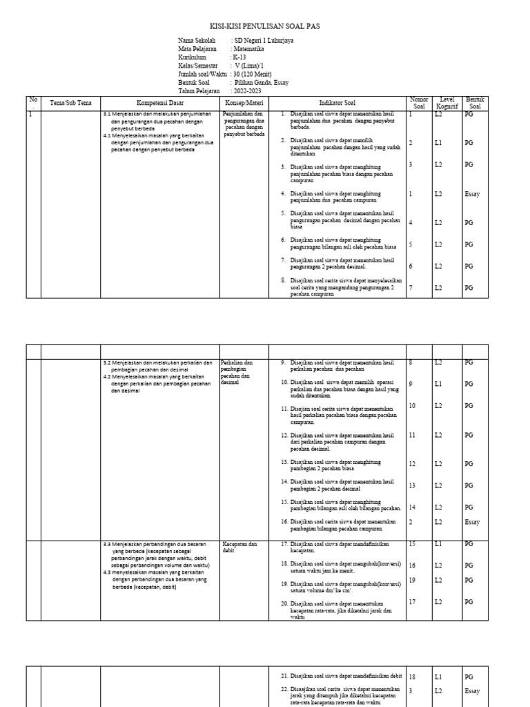 Kisi-Kisi Dan Soal Matematika | PDF