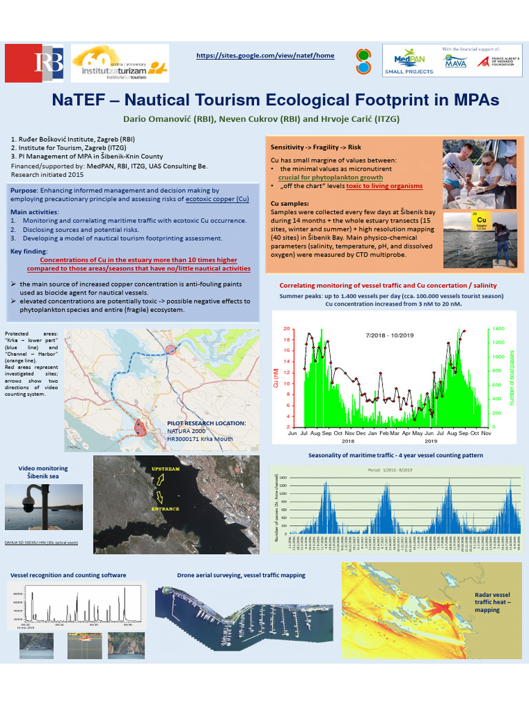 NaTEF - Postercarić Omanović Cukrov | PDF