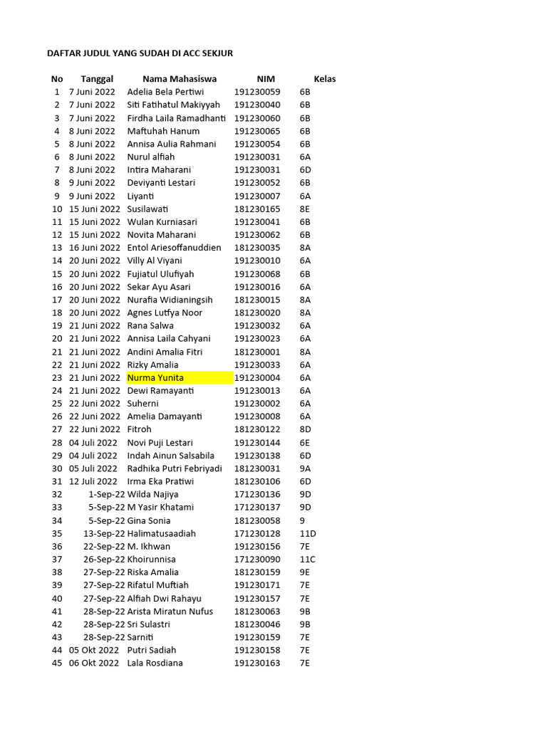 Daftar Judul Proposal Mahasiswa | PDF