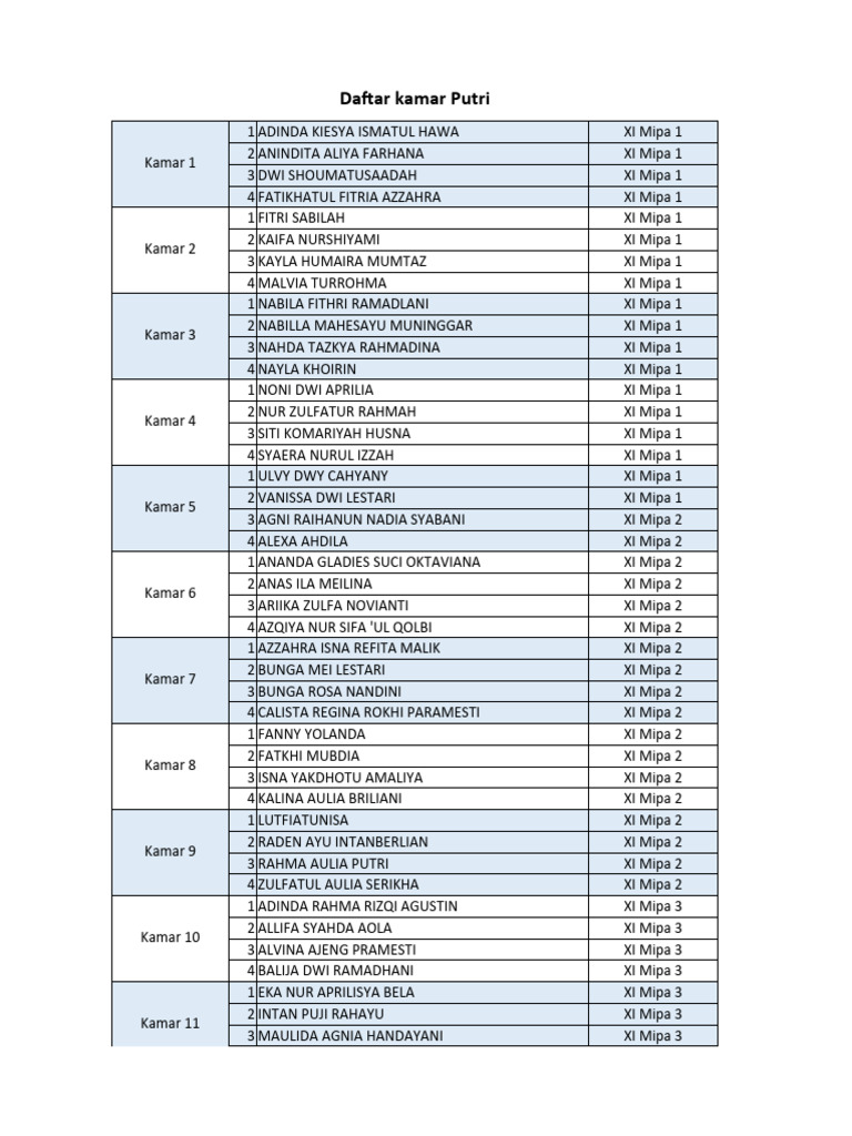 Daftar Kamar Siswa XI Mipa & IPS | PDF | Religion & Spirituality