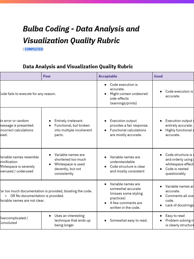 Bulba Code ICE DA and Visualization Writing Rubric | PDF | Variable ...