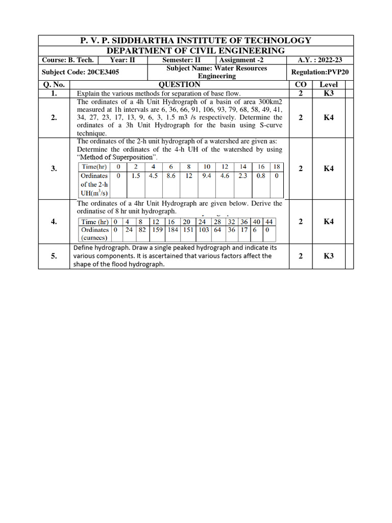WRE - Assignment-2 2022-23 | PDF
