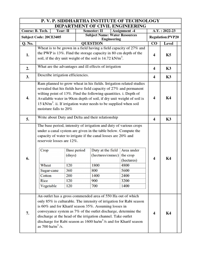 WRE Assignment 4 2022 23 | PDF | Irrigation | Soil