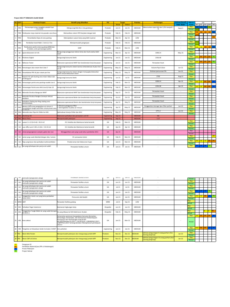 Project Departemen 2021 Rev 01 (Penambahan Estimasi Benefit) Update 23 ...
