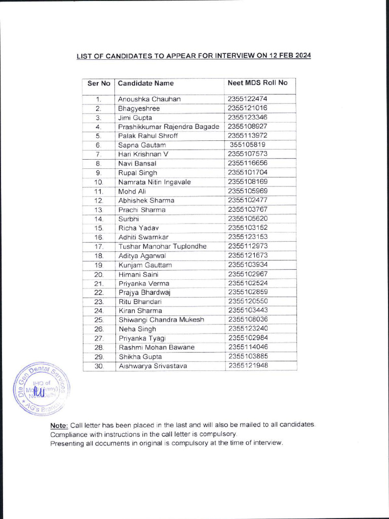 List of Candidates 19-01-2024 Compressed | PDF