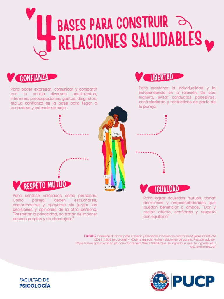 4 Bases para Construir Relaciones Saludables | PDF | Psicología Social