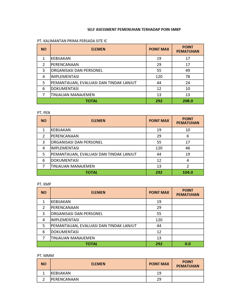 Data Audit SMKP Subcont INDE 2022 | PDF