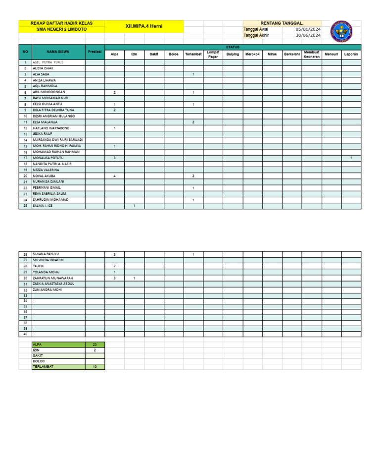 Recording Siswa Sma 2 Limboto 2023 - 2024 - Mipa 4 | PDF