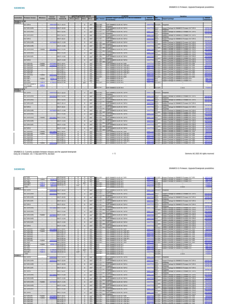 FAQ SINAMICS G Firmware Versions V4.7 SP14 | PDF | Computer Science | Software Engineering