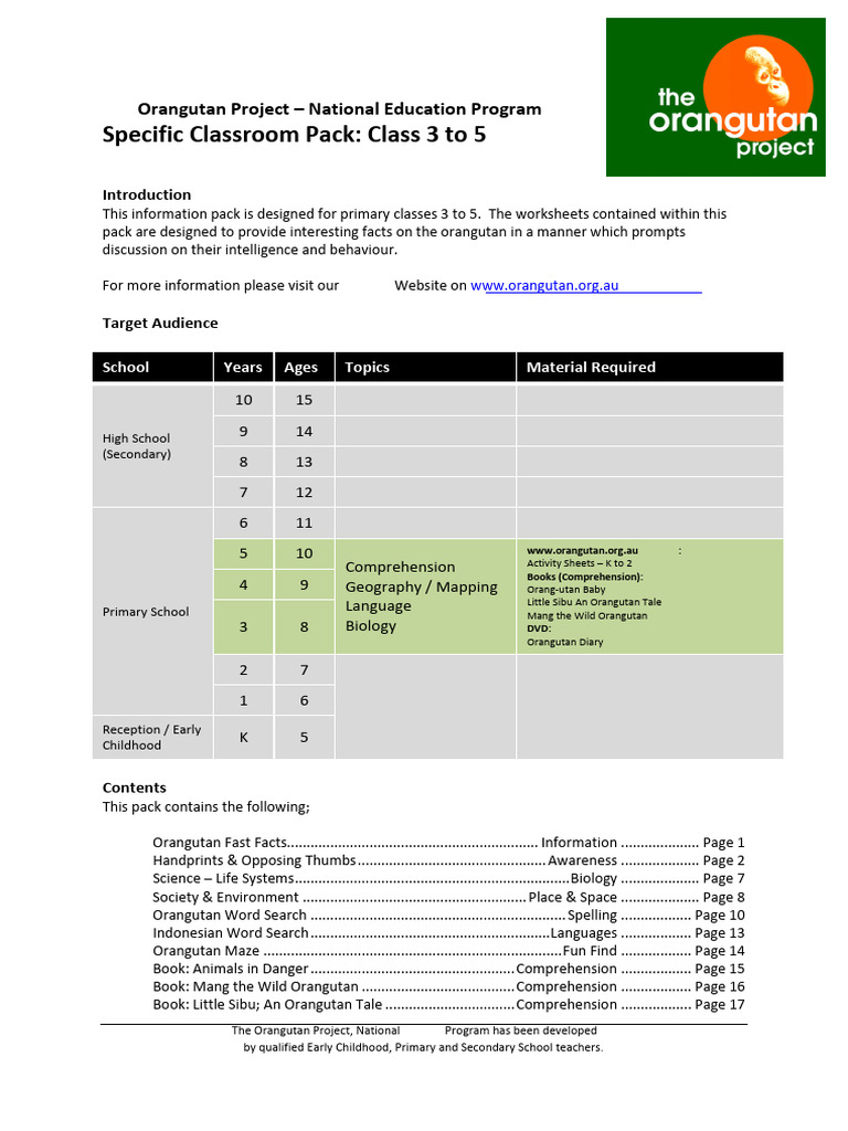Year - 3 - 5 Orang Utan Project | PDF | Orangutan | Palm Oil
