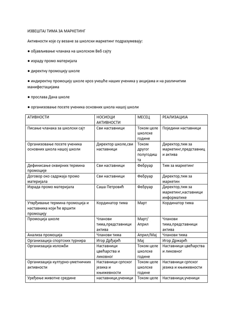 Izveštaj Tima Za Marketing | PDF