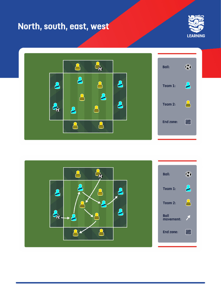 North-South Team Building Activity | PDF