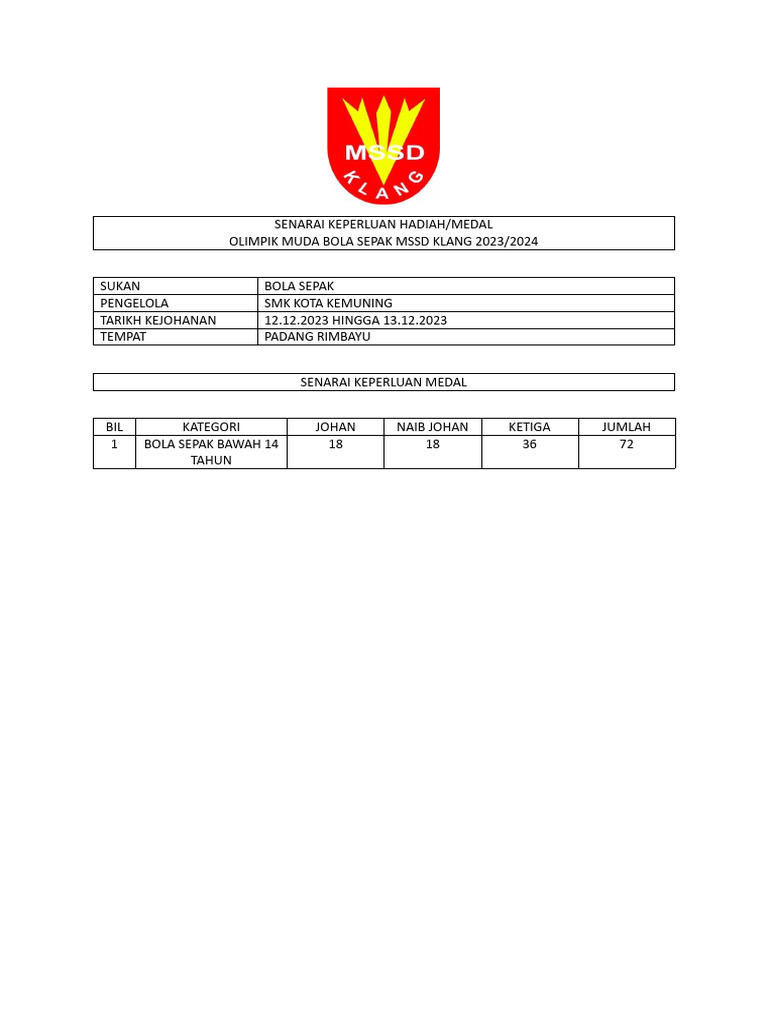 Senarai Hadiah | PDF