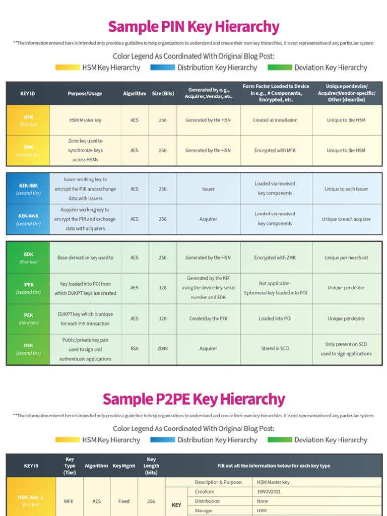 Sample Key Hierarchy | PDF