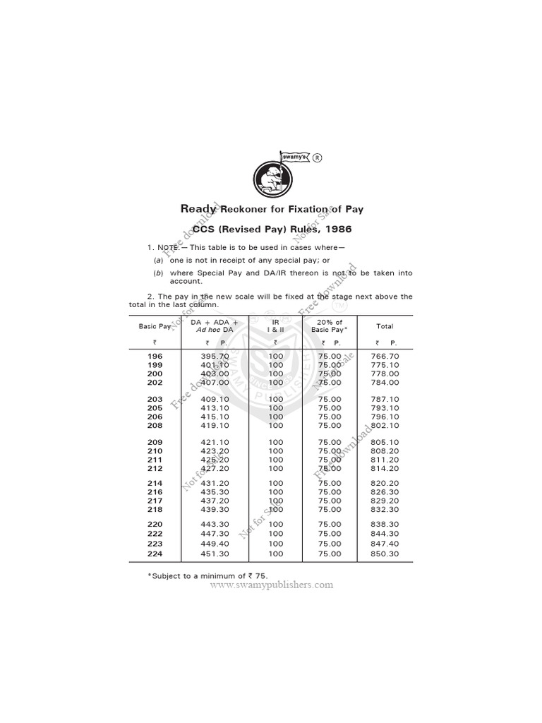 Ready Reckoner Ccs Pay 1986 | PDF | Employment Compensation ...