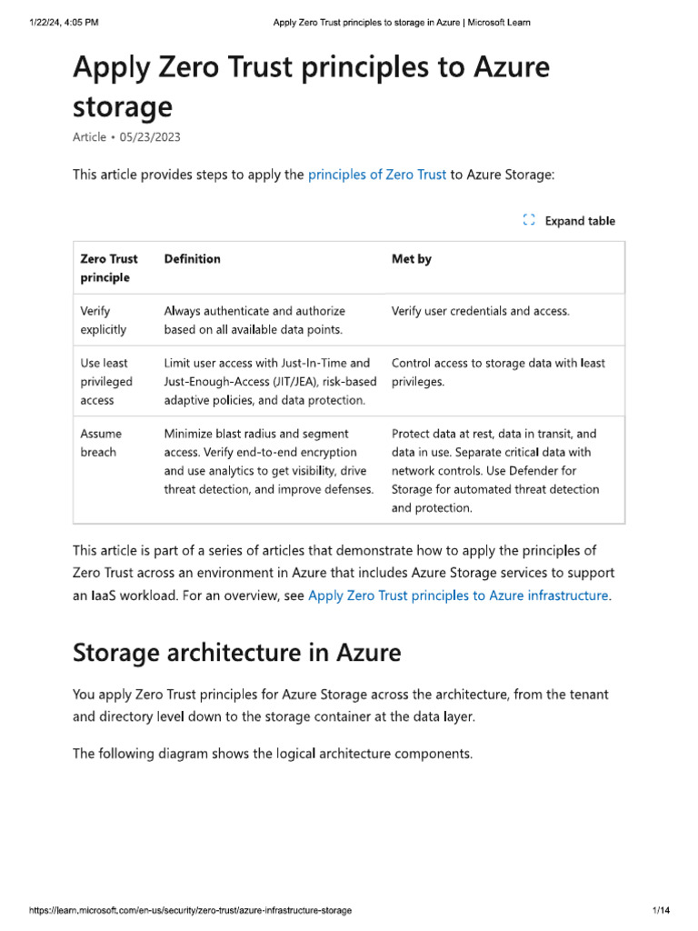 Zero Trust Principles To Azure Storage | PDF