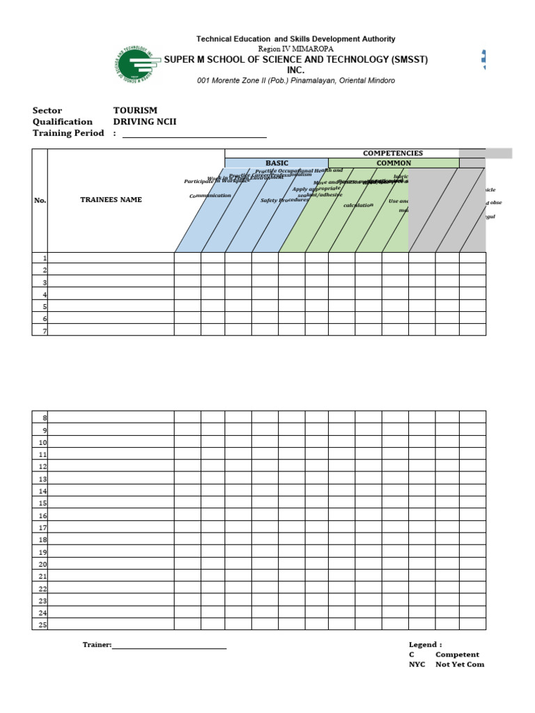 Toaz - Info Progress Chart Driving NC II PR | PDF