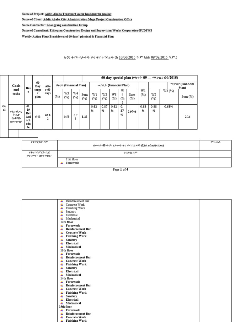 60 Day Plan AASMMIC Yekatit Miaziya 2015 Lot 01 & Lot 03 | PDF