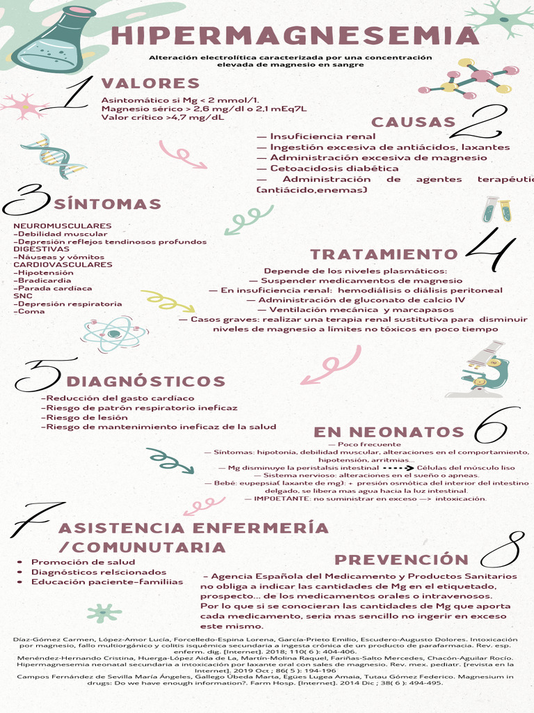 Infografía Hipermagnesemia - Paula y Elena | PDF | Medicamentos con ...