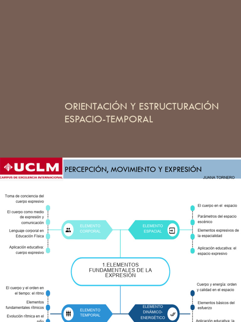 T 3 Orientación y Estructuración Espacio-Temporal | PDF | Ritmo | Tempo