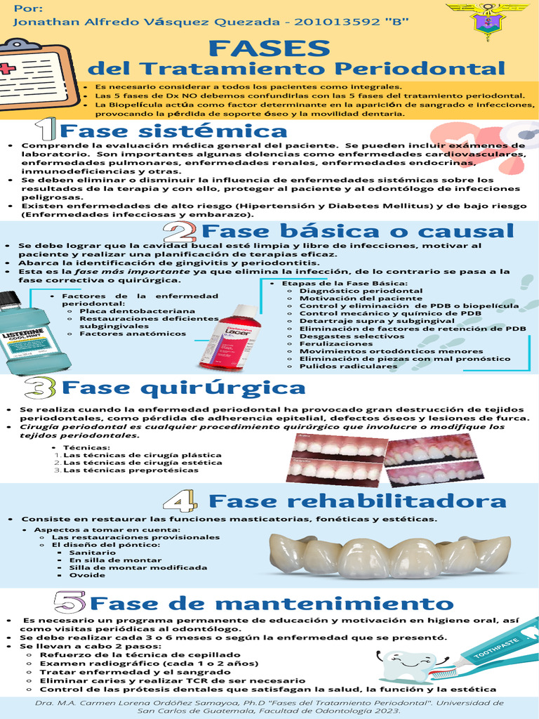 Fases del Tratamiento Periodontal | PDF | Odontología | Causas de la muerte