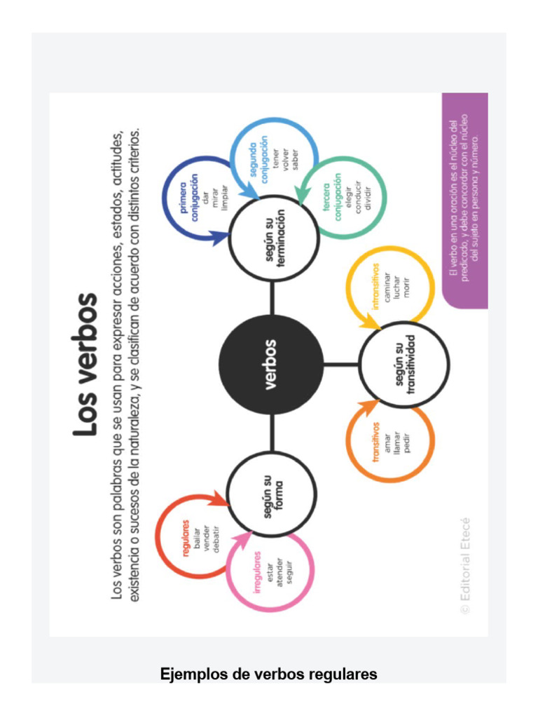 Verbos Regulares Presente | PDF