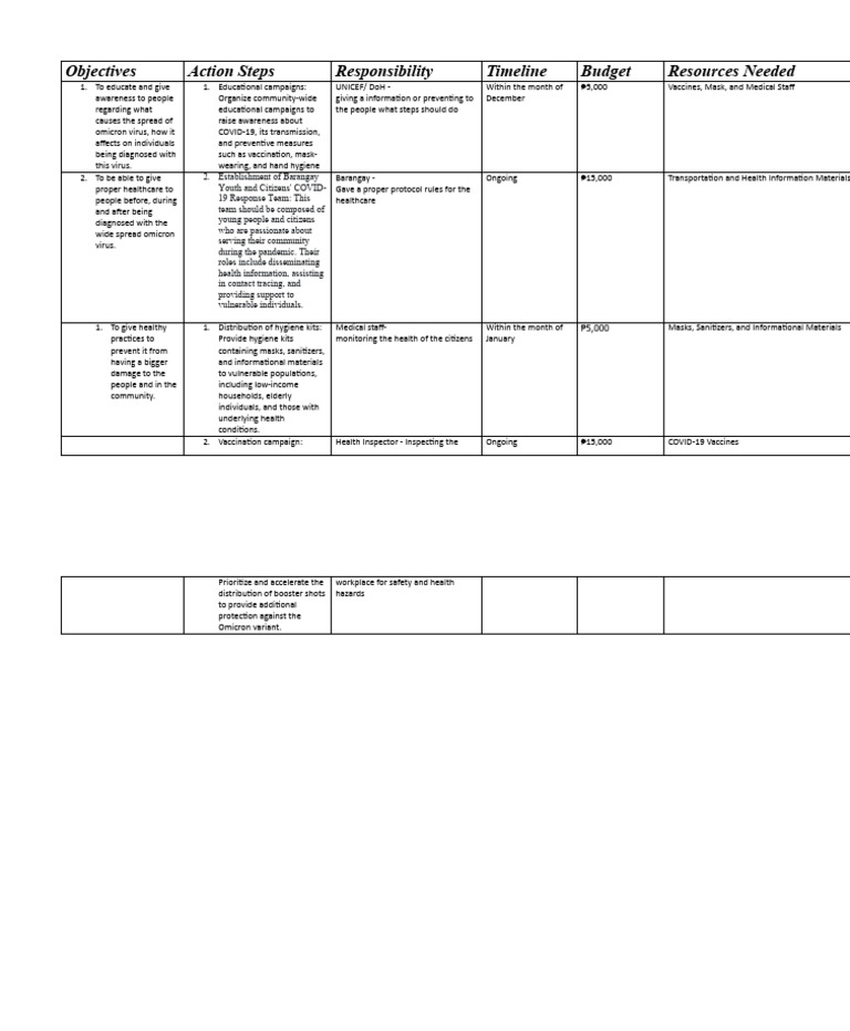 Action Plan Matrix | PDF | Public Health | Pandemic
