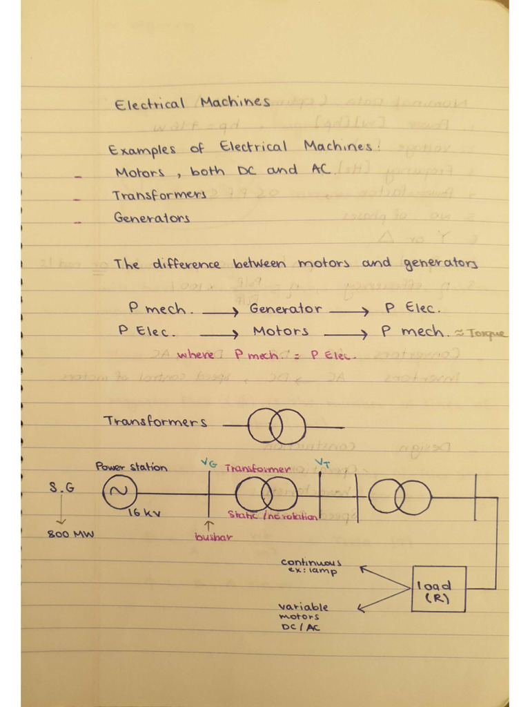 Electrical Machine | PDF