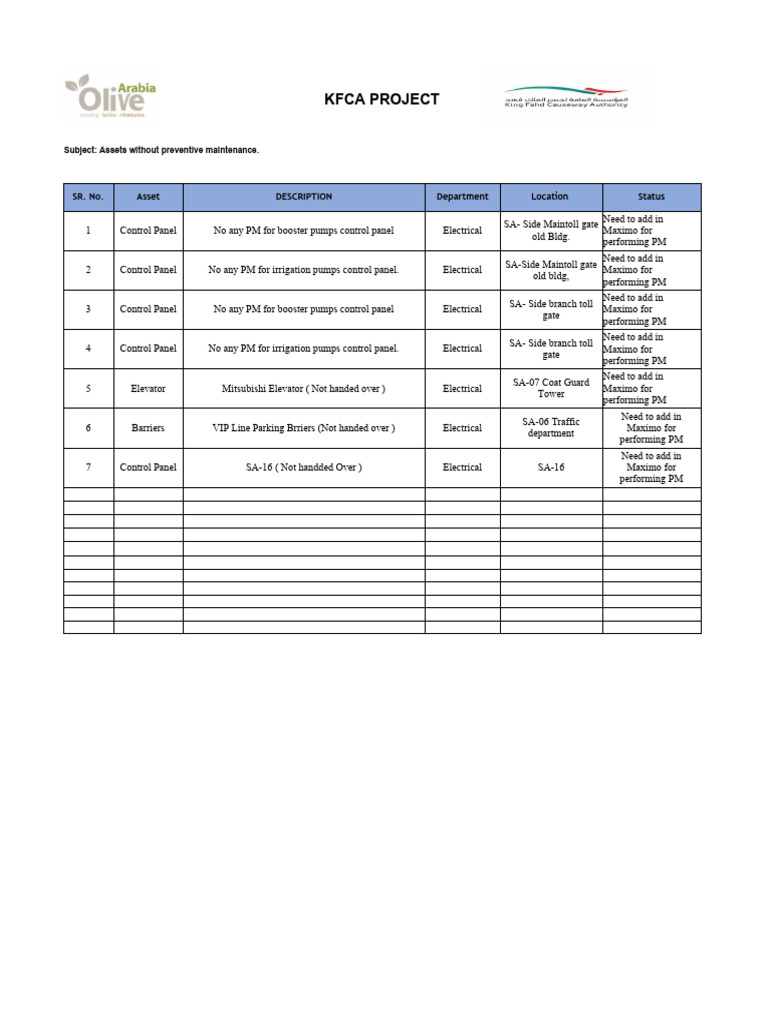Electrical Assets Preventive Maintenance List | PDF | Transport ...