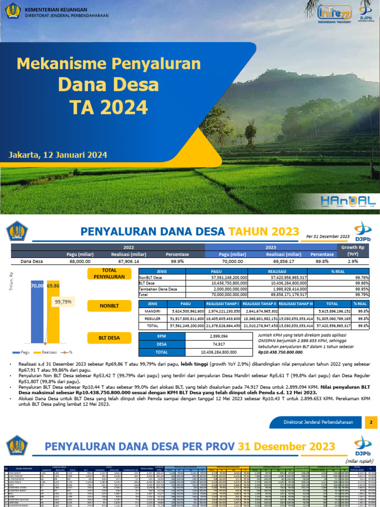 DJPB - Mekanisme Penyaluran DD 2024 (WWW - Ciptadesa.com) | PDF