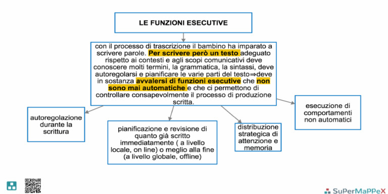 Le Funzioni Esecutive | PDF