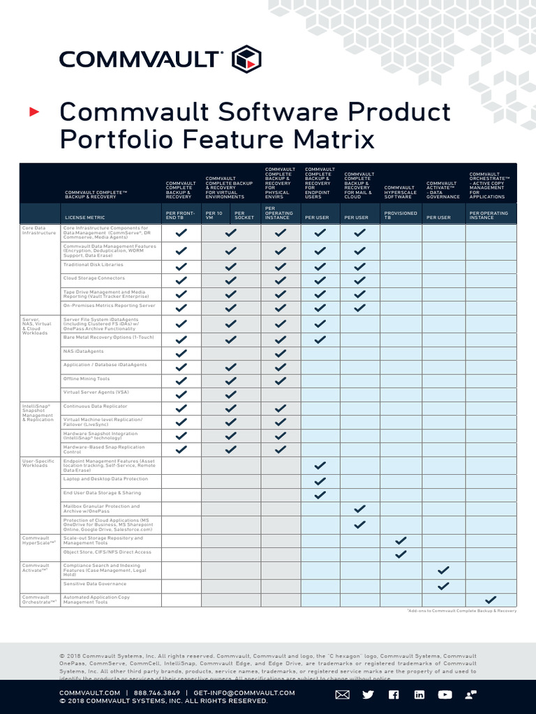 Commvault Complete Matrix | PDF | Backup | Cloud Computing Commvault Complete Matrix | PDF | Backup | Cloud Computing