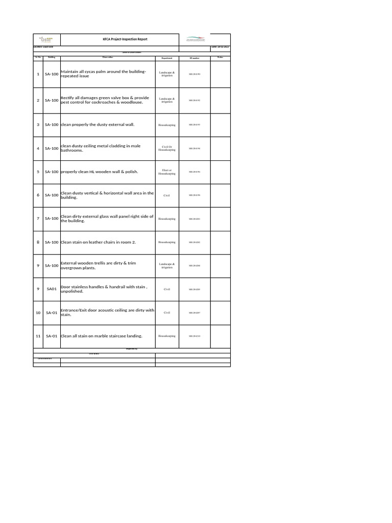 Observation Report - KFCA (20-02-2022) SA100 & SA01 | PDF | Wall ...