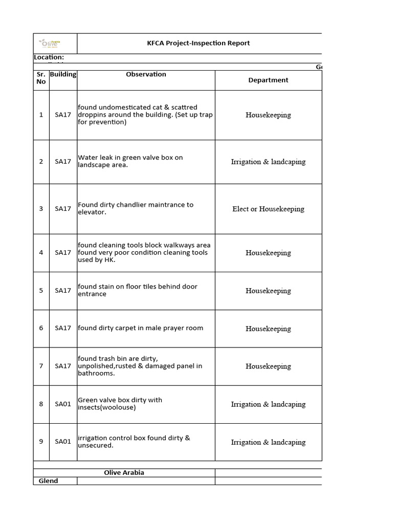 Observation Report - KFCA (13-02-2022) | PDF